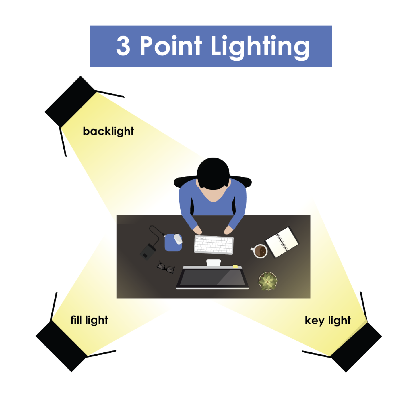 Look Better Online ~ 3 Best Softbox Light Kits • Ask Bronna
