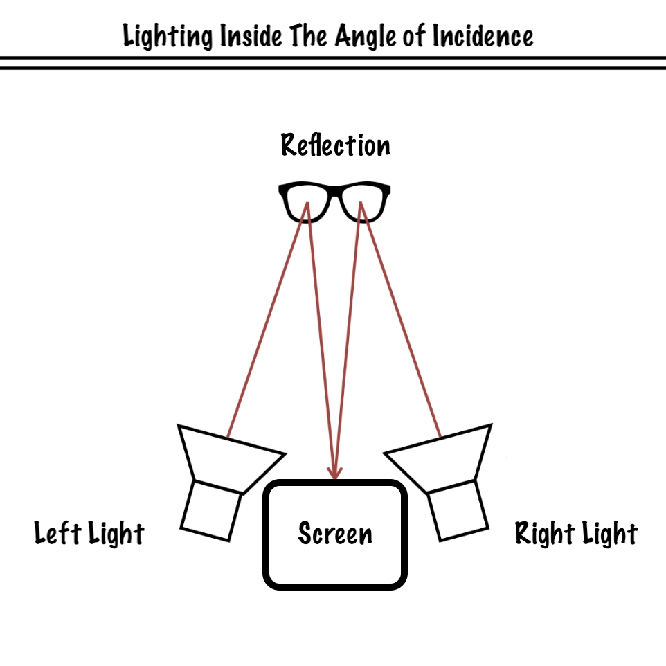 How To Prevent Glare on Your Glasses During Video Calls • Ask Bronna